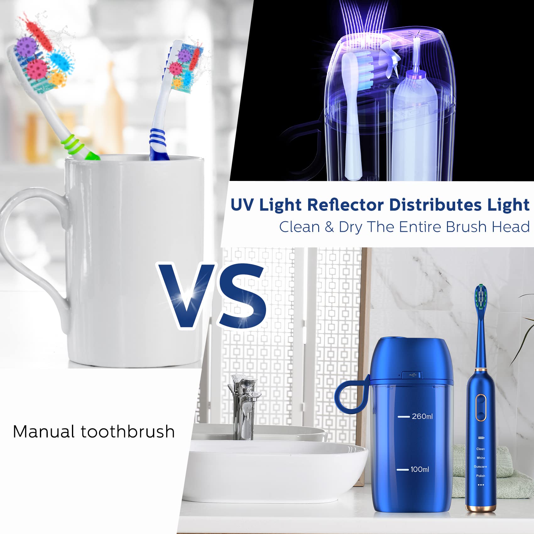 Tylola Travel Portable Sonic Electric Toothbrush for Adults-10 Dupont Premium Replacement Heads-1 Minute Automatic Cleaning &Drying Function-2 Minute Smart Timer-4 Modes,3 Intensity-Royal Blue