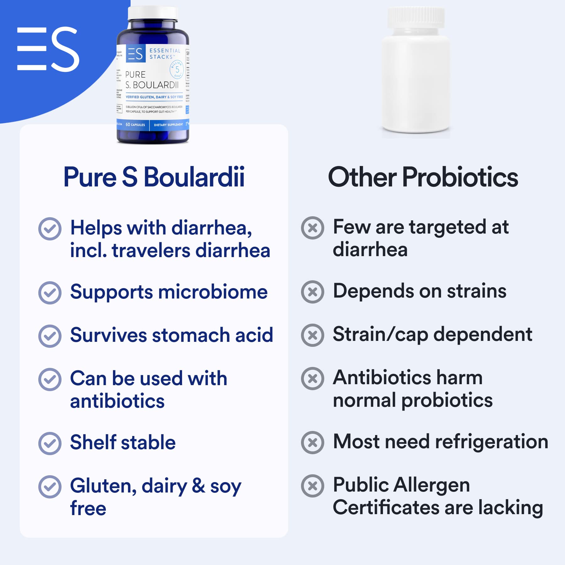 Essential Stacks Saccharomyces Boulardii Probiotics (Non-GMO & Gluten Free) - 5 Billion CFUs for Gut Health (60 Capsules)