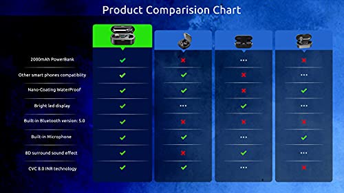 Volt + Wireless Bluetooth Earbuds for Samsung Galaxy S6 to S23/ Galaxy A/Galaxy Note/Galaxy Z Flip & Fold/Motorola/Google Pixel/Tablets/Noise Cancelling, Mic & IPX7 Waterproof, 2000mAh Case