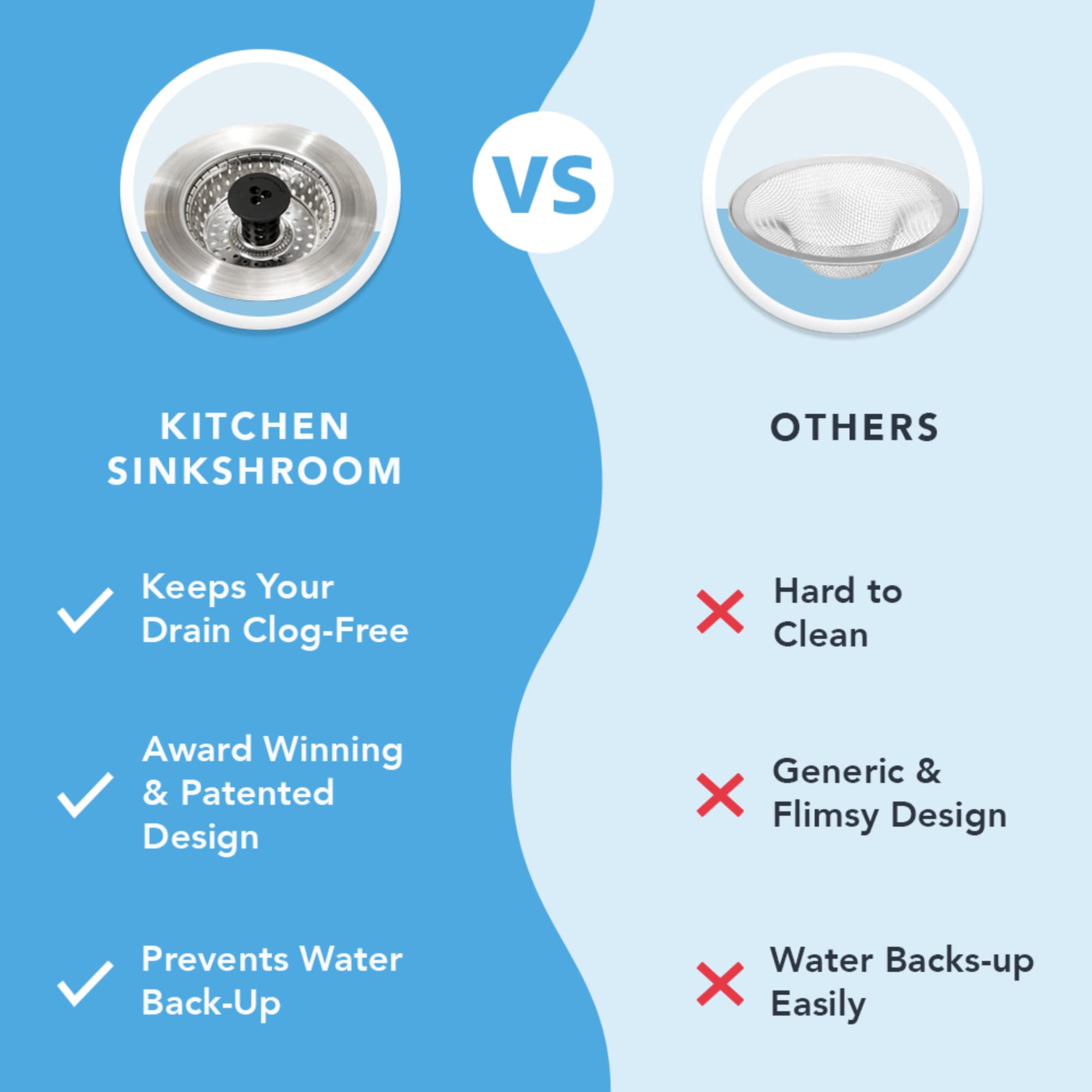 SinkShroom and Kitchen SinkShroom Bundle - Revolutionary Bathroom and Kitchen Sink Drain Protectors