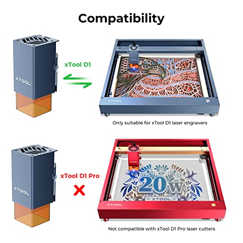 xTool 20W Ultra-Fine Compressed Spot Laser Module only for D1 Laser Engraver, 20W Optical Power, Fixed-Focus Laser, Engraving Speed Higher, xTool D1 Accessories