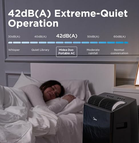 Midea Duo 14,000 BTU(12,000 BTU SACC) High Efficiency Inverter, Quiet Portable Air Conditioner, Cools up to 550 Sq.Ft., Works with Alexa/Google Assistant, Includes Remote Control&Window Kit (Renewed)