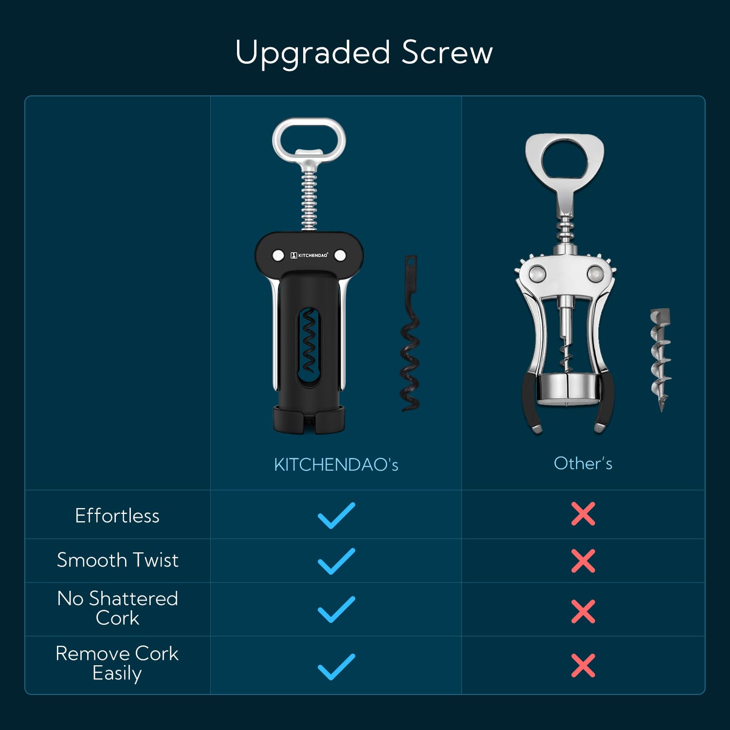 KITCHENDAO 3 in 1 Wing Corkscrew Wine Bottle Opener with Foil Cutter, Built-in Beer Bottle Opener, Multifunctional Wine Opener with Non-Stick Sharp Screw,Easy to Use, Manual Wine Corkscrew,Black