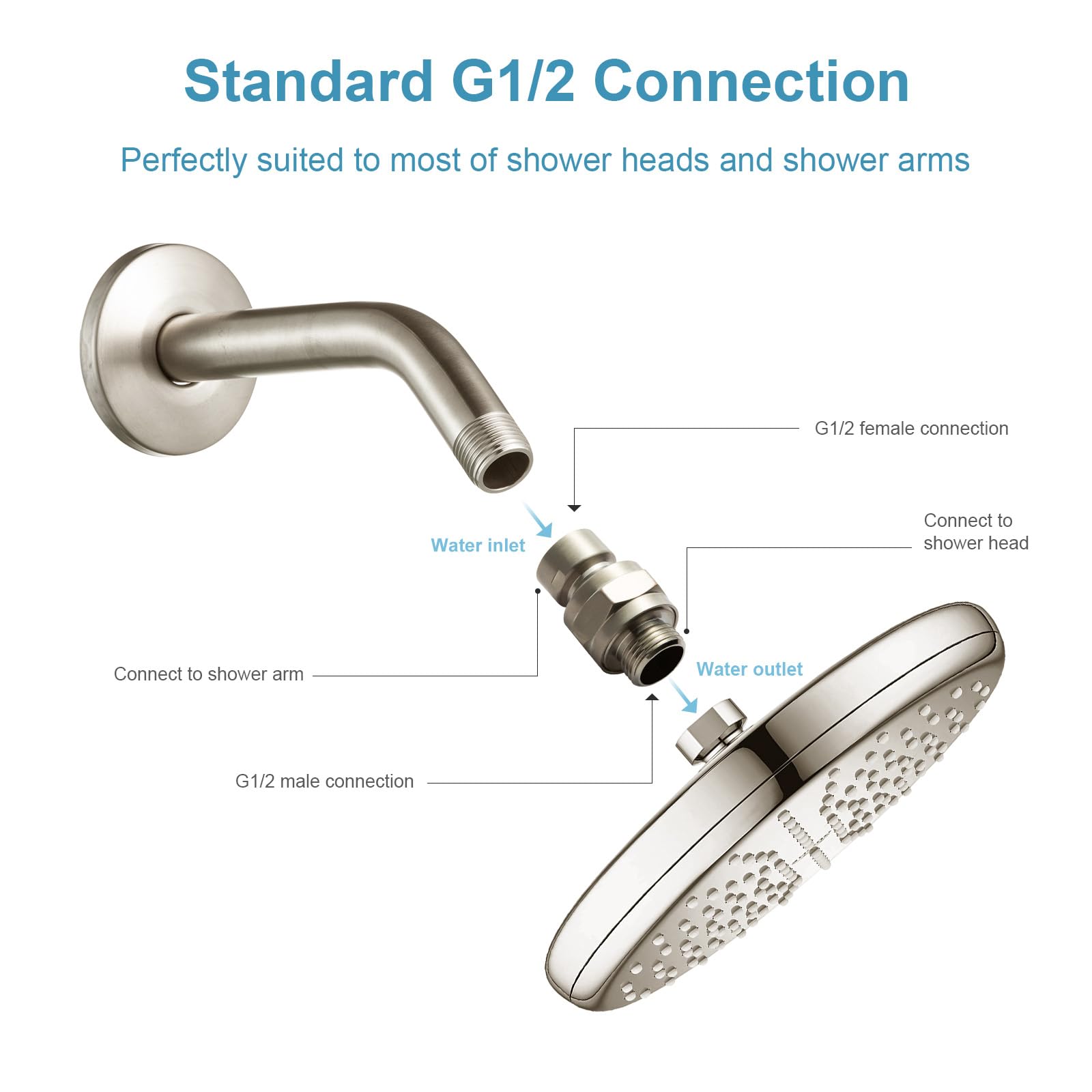 OFFO Shower Head Swivel Ball Adapter, Brushed Nickel All Metal Adjustable Shower Arm Extension Connector Universal Showering Component Solid Brass