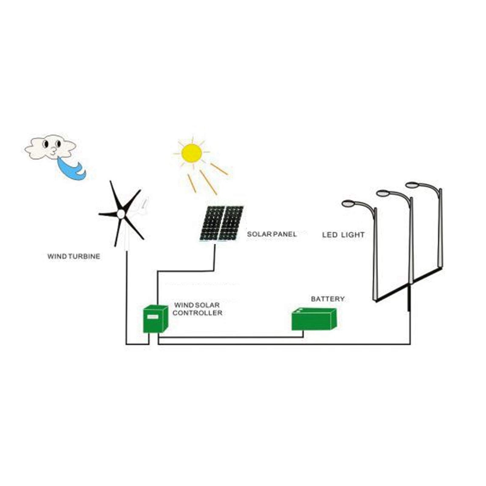 Hilitand 800W Windmill Turbines Generator Small 6 Blade Wind Industrial Machinery Equipment for Marine Home Charging (Blue 12V)