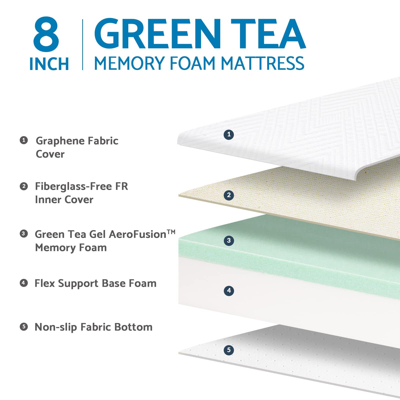 LIFERECORD 8 inch King Mattress in a Box, Gel Memory Foam Mattresses Made in USA for King Bed, Medium Firm, White