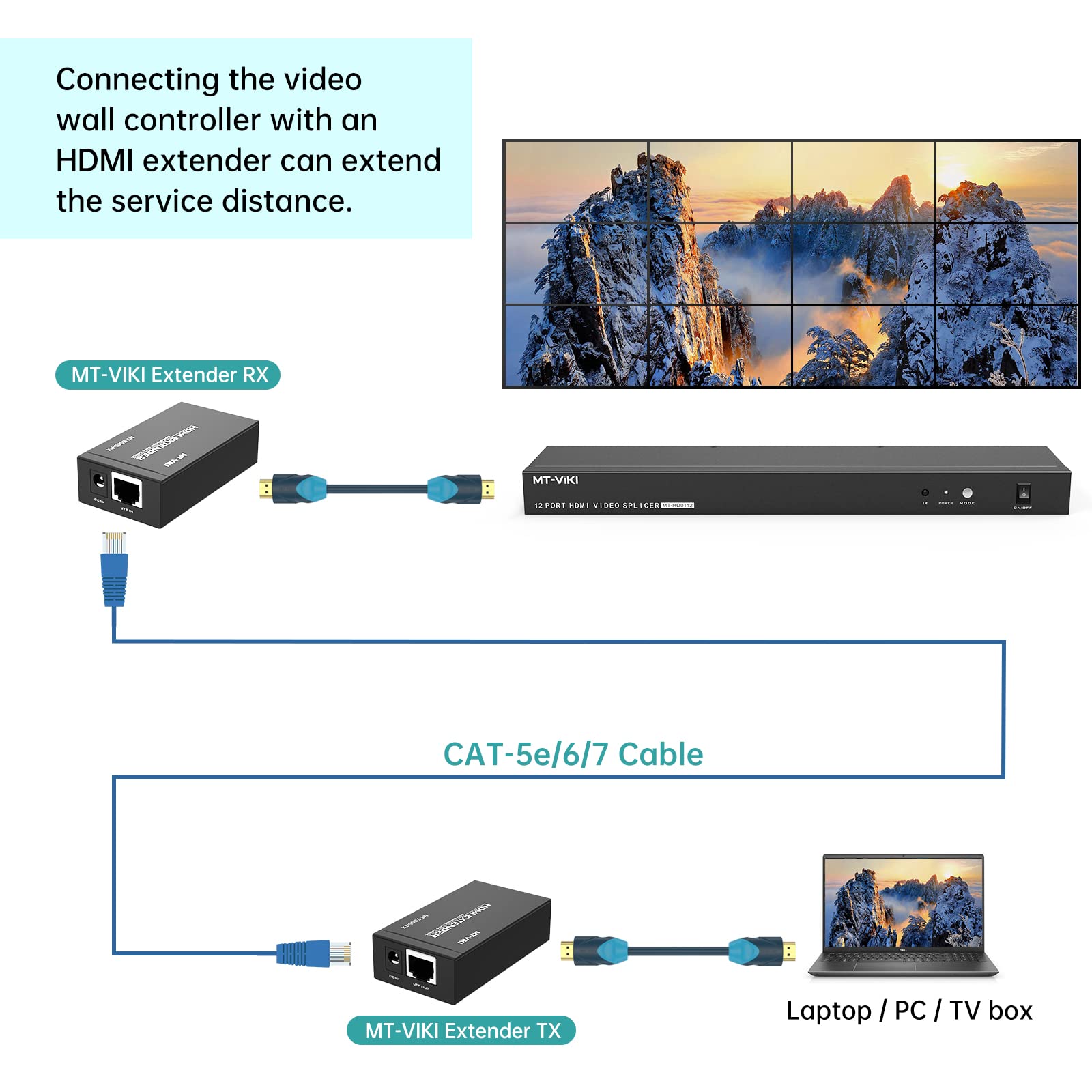 MT-VIKI 4x3 Video Wall Controller 3x3, Support 1080p 60Hz HDMI Output and 1 Input for 12 TV Splicing Display, 12 Channel Video Wall Processor