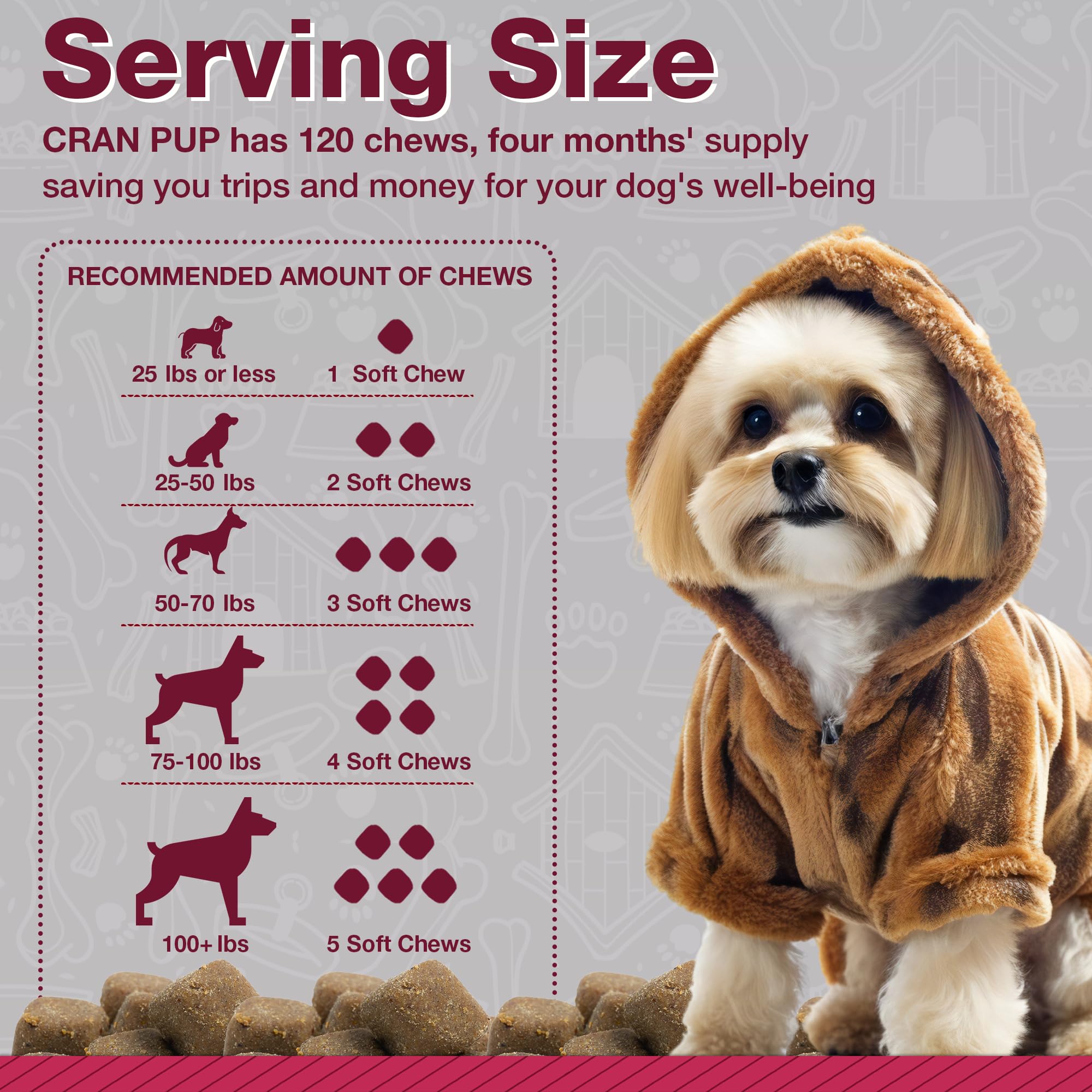 Pawlife Cranberry Supplements for Dogs| Urinary Tract & Bladder Support| D Mannose & Antioxidants for Support| 120 Veterinarian Formulated Soft Chews| Up to 4-Month Supply