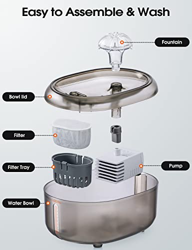 WOPET Cat Water Fountain, 67oz/2L Automatic Cat Water Dispenser Pet Water Fountain, W300 Silent Pet Waterfall Drinking Fountain with 1 Replacement Filter for Cats, Dog, Small Pets Without Light, Gray