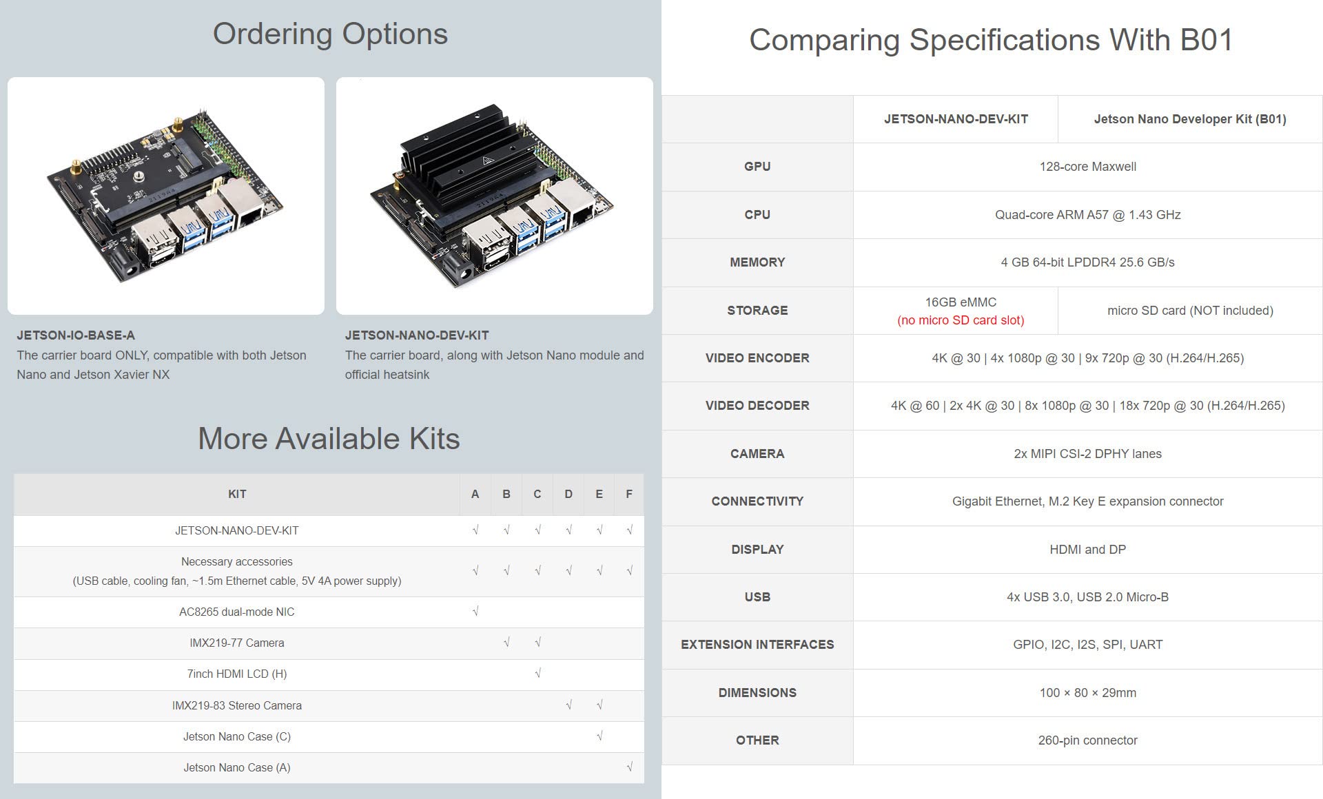 Waveshare Jetson Nano 4GB Development/Expansion Kit Alternative Solution of B01 Kit with Carrier Board Only Compatible with Both Jetson Nano and Jetson Xavier NX