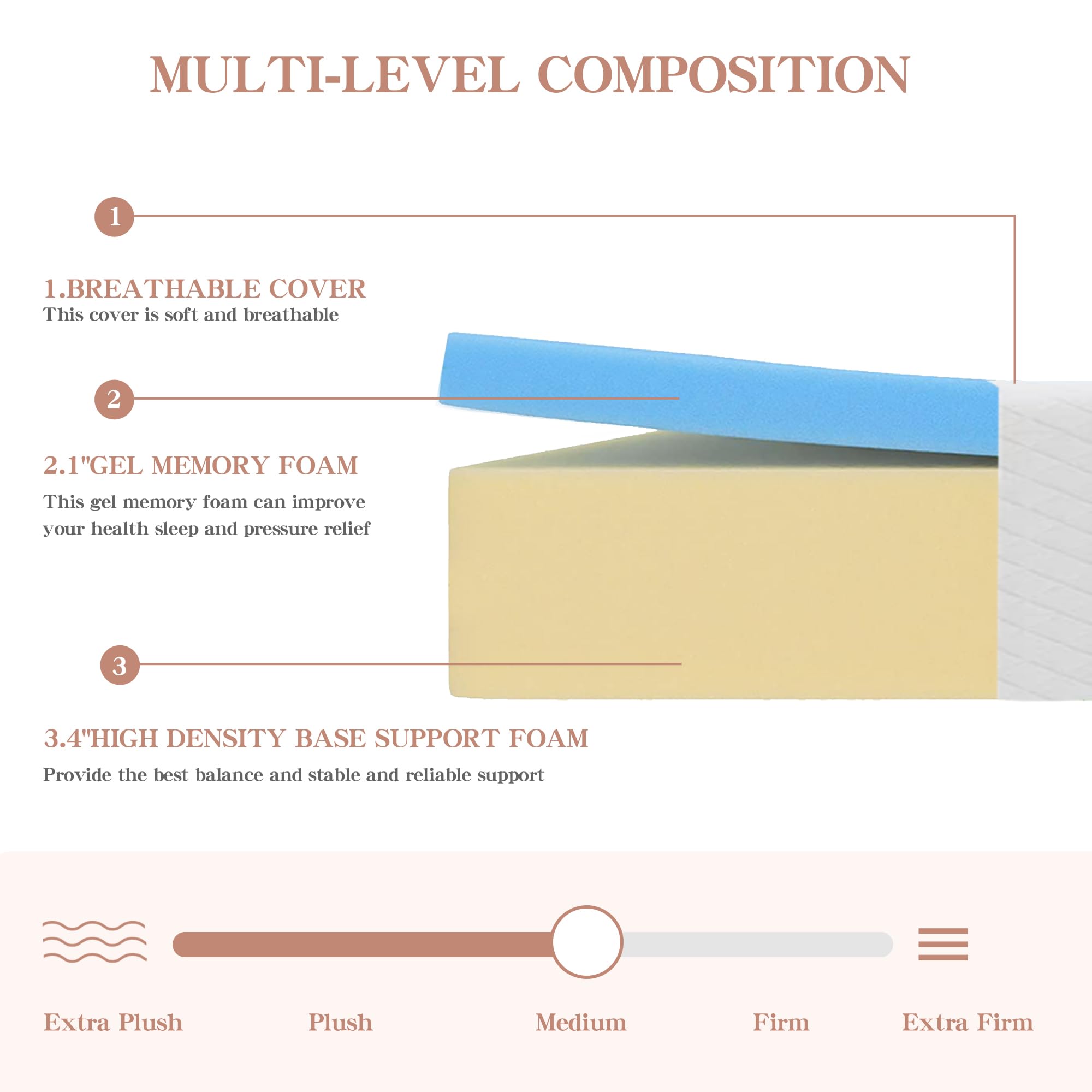 MKDLUFEI 5 Inch Breathable Cool Gel Mattress Twin Mattress,Medium Firm Twin Mattress and Box Spring Set,Twin Memory Foam Mattress,Twin Bed Mattress Gel Memory Foam Mattress in A Box