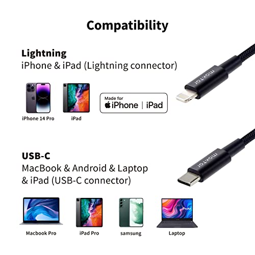 MAKTAR Spectra X2 Portable DAC/AMP [3.5mm Jack to USB-C], High Resolution Lossless 32bit / 384kHz Headphone Amplifier, Compatible with iPad, MacBook, Android, Laptop