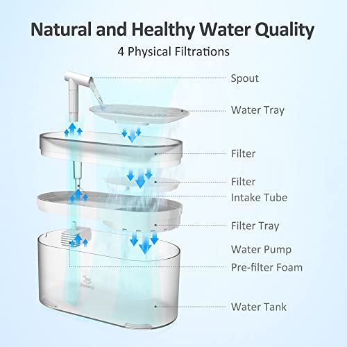 Petory Cat Water Fountain - Pet Water Fountain for Cats Inside, 84Oz/2.5L Automatic Cat Water Dispenser with Replacement Filters