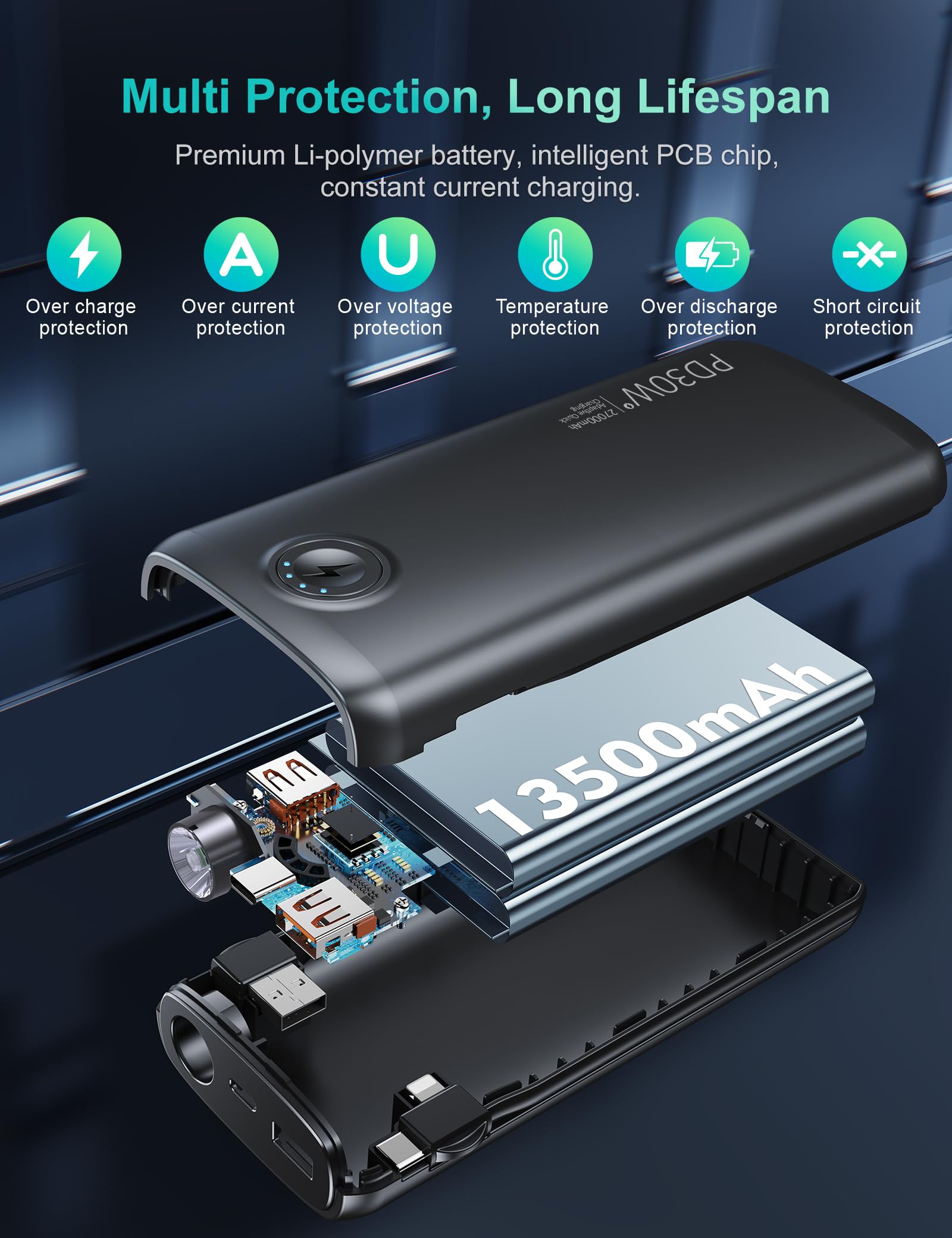 Dpdenoy Portable Charger with Built in Cable, 27000mAh Power Bank QC4.0 22.5W PD3.0 USB C Fast Charging, Phone Battery Pack with 3W Flashlight for iPhone, Samsung, Google, Tablet, and More