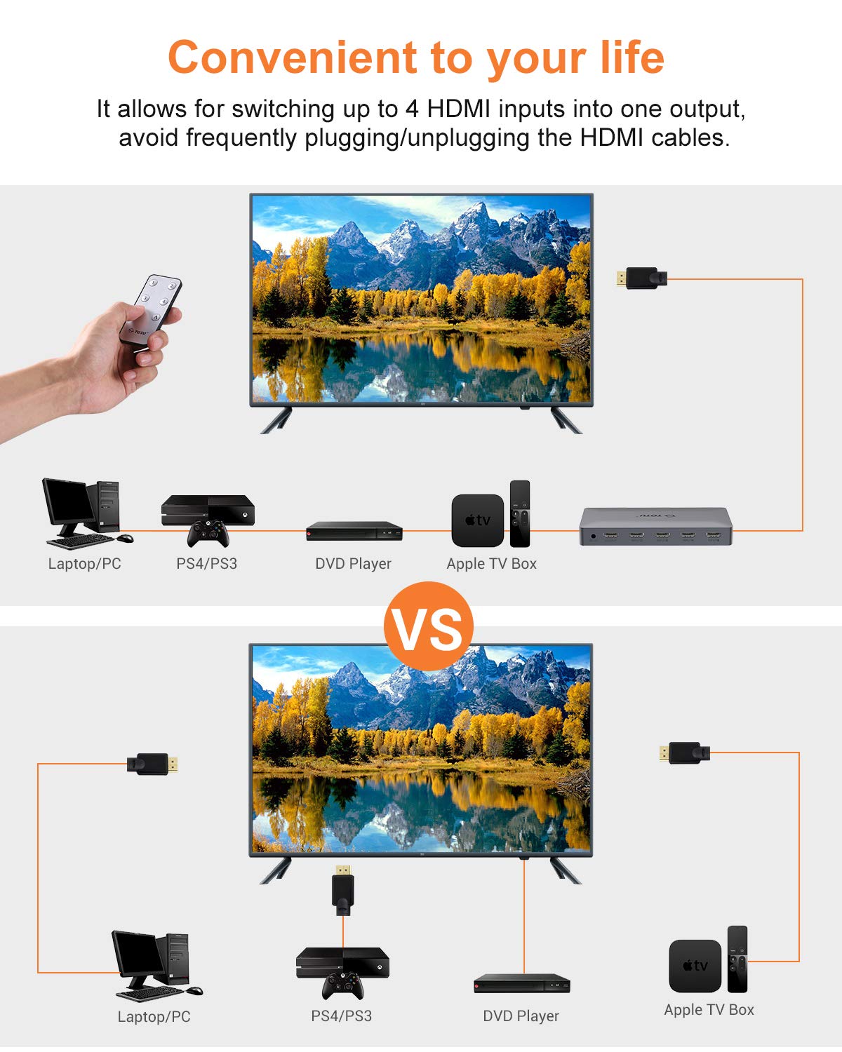 TOTU HDMI Switch 4 Ports (4 x 1) 4K 60Hz HDMI 2.0 Switcher with IR Remote Control Support HDR & HDCP 2.2 Pass-Through & 3D &Full HD 1080P, Compatible for PS3/PS4, Xbox 360/One, HDTV, Blu-Ray Player