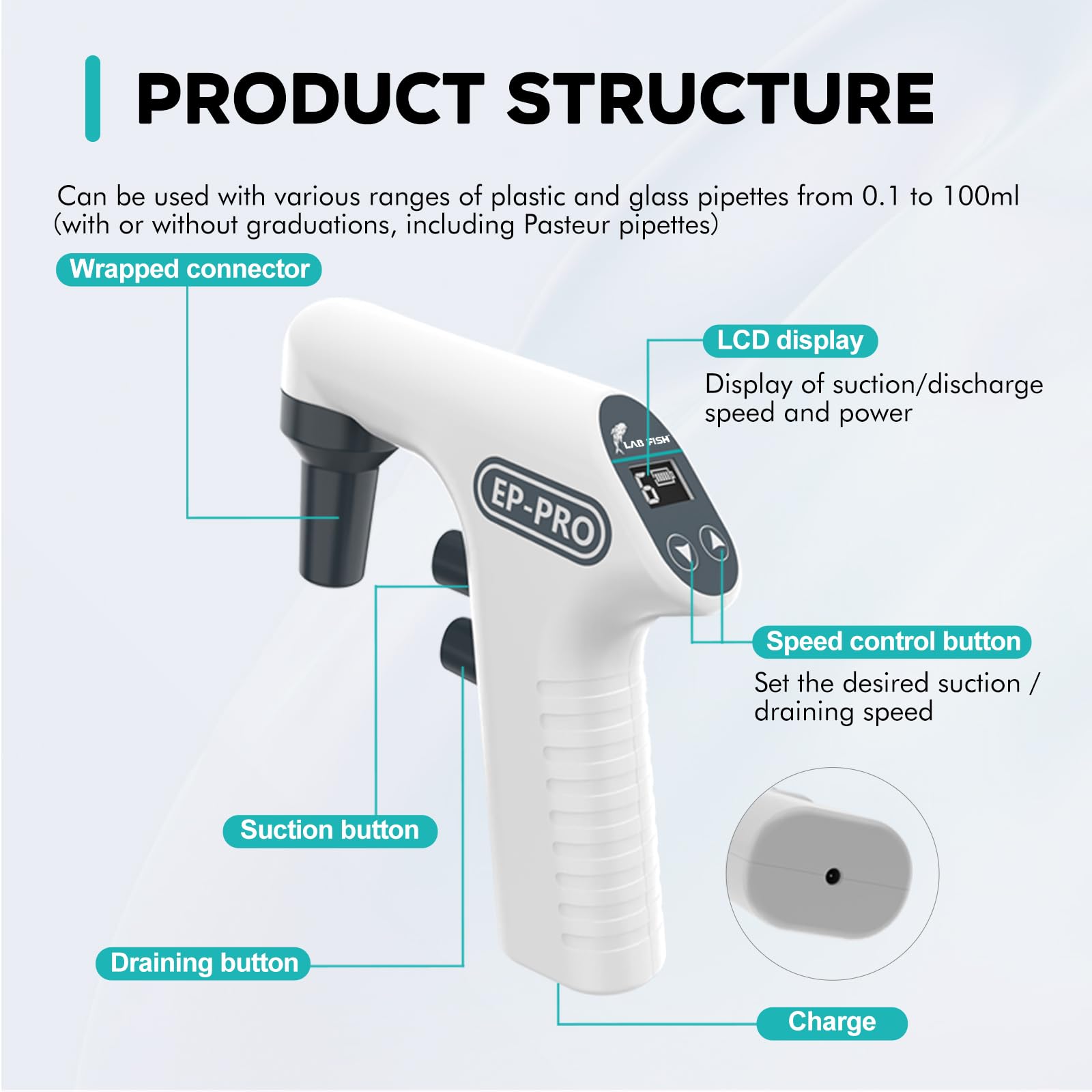 LAB FISH Laboratory Electronic Pipettors Pump Pipette Controller for Lab | 0.1~200ml Range 6 Adjustable Speeds | LCD Display 8h Rechargeable Lithium Battery with Standing Stand