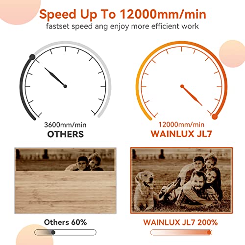 WAINLUX JL7 Laser Engraver Cutter 60W, Laser Engraving Machine Real 10W Compressed Spot 0.05*0.08mm, Support LightBurn, BT Connection, 15.7''x15.7'' Area, DIY CNC Laser Engraving for Wood Metal Glass