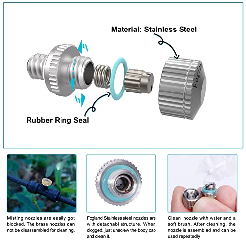 Fogland Misting Nozzles for Cooling System:20pcs Clogging-Prevent Cleanable Stainless Steel Mist Nozzles 0.012" Orifice 10/24 UNC for Patio Garden Trampoline