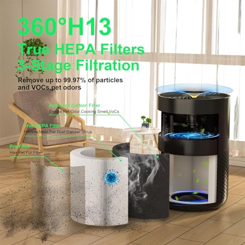 iooo K31 Air Purifier Filters, 3-in-1 Filter K31 True HEPA Air Purifier Replacement Filter,Compatible with iooo K31 (1 Pack)