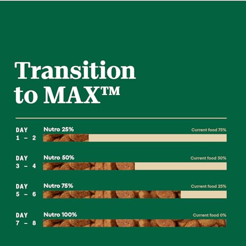 Nutro MAX Adult Recipe Dry Dog Food with Farm Raised Chicken, 25 lbs.