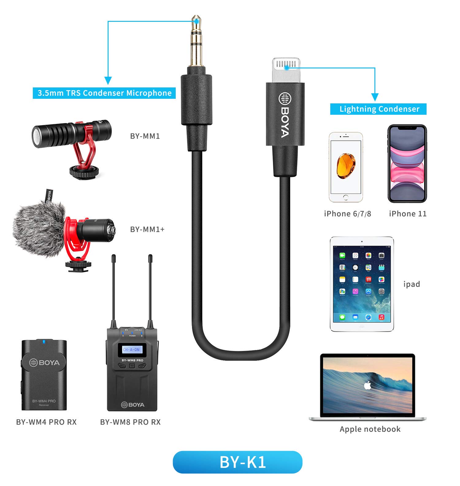 Wireless Lavalier Microphone System for iPhone 11 8 x 7 6 Camera, BOYA Dual-Channel 2 Transmitter & 1 Receiver for DSLR Recorder Samsung Smartphone Youtube Street Interview Facebook Livesteam Vblog