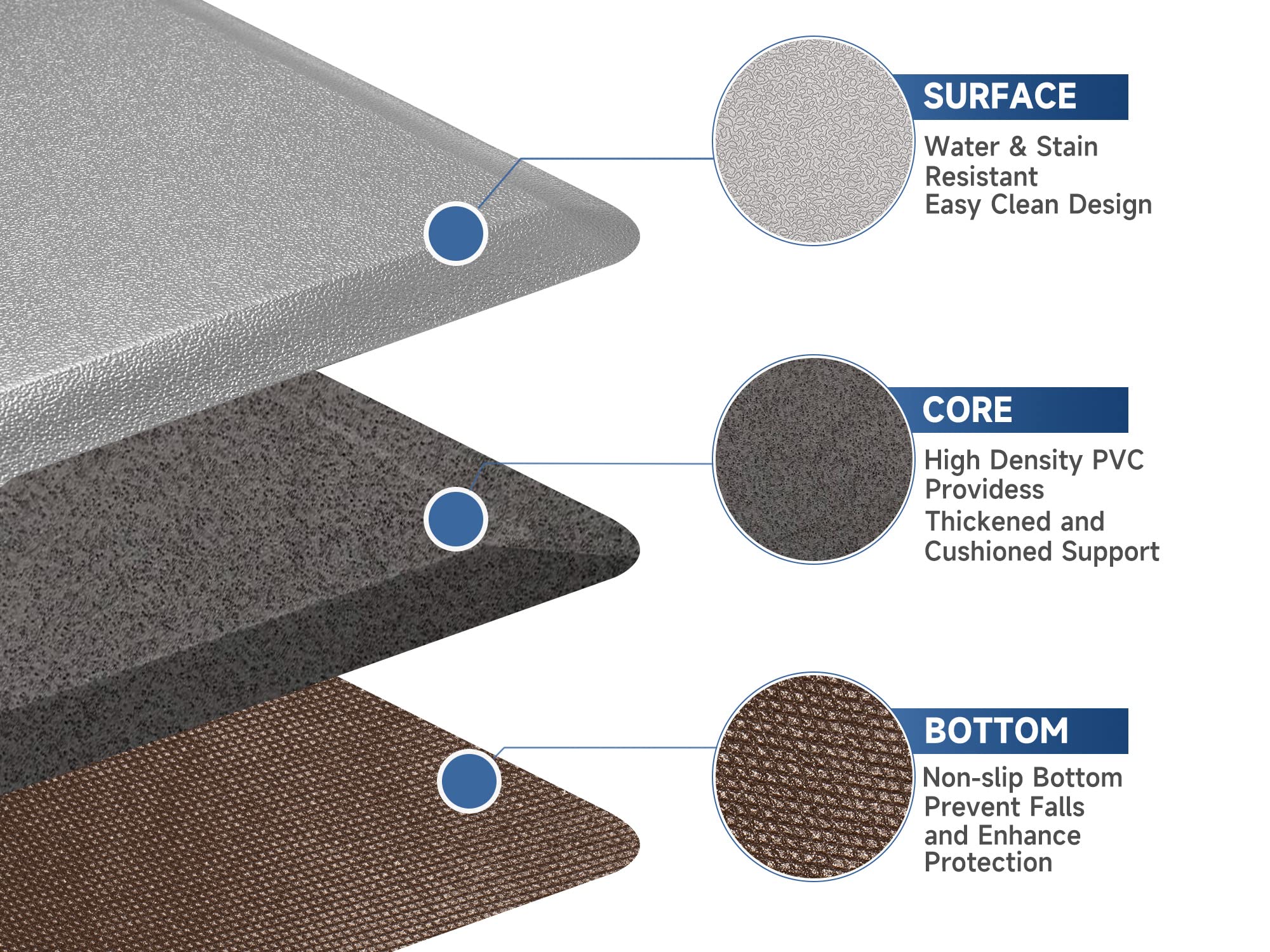 ZVV Kitchen Mats Cushioned Anti Fatigue 2PCS Kitchen Rugs Waterproof Non-Slip Durable Stain Resistant Thick Memory Foam Heavy Duty Ergonomic Comfort Standing Mat for Floor,Laundry,Housewarming Gifts