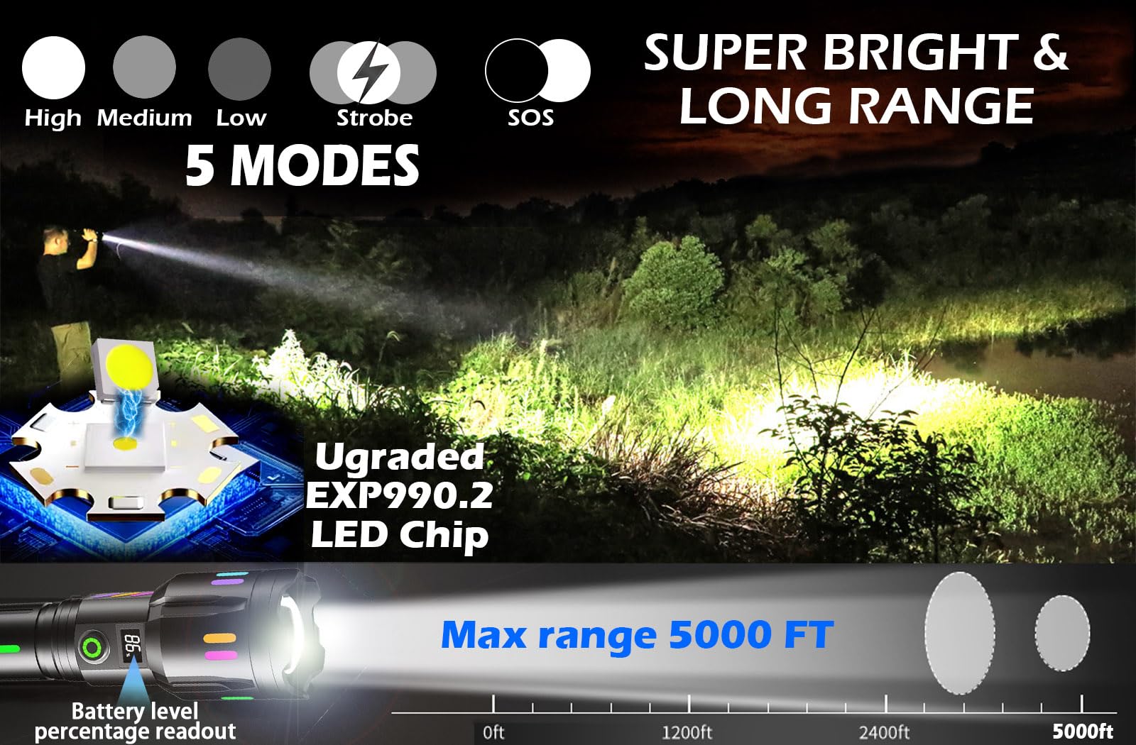 LED Flashlight, Rechargeable Flashlights High Lumens Bright 990000 Lumen, 5 Mode Tactical Flash Light Powerful IPX7 Waterproof Zoomable Focus for Emergency Camping Essential Hiking Gear Fishing Home