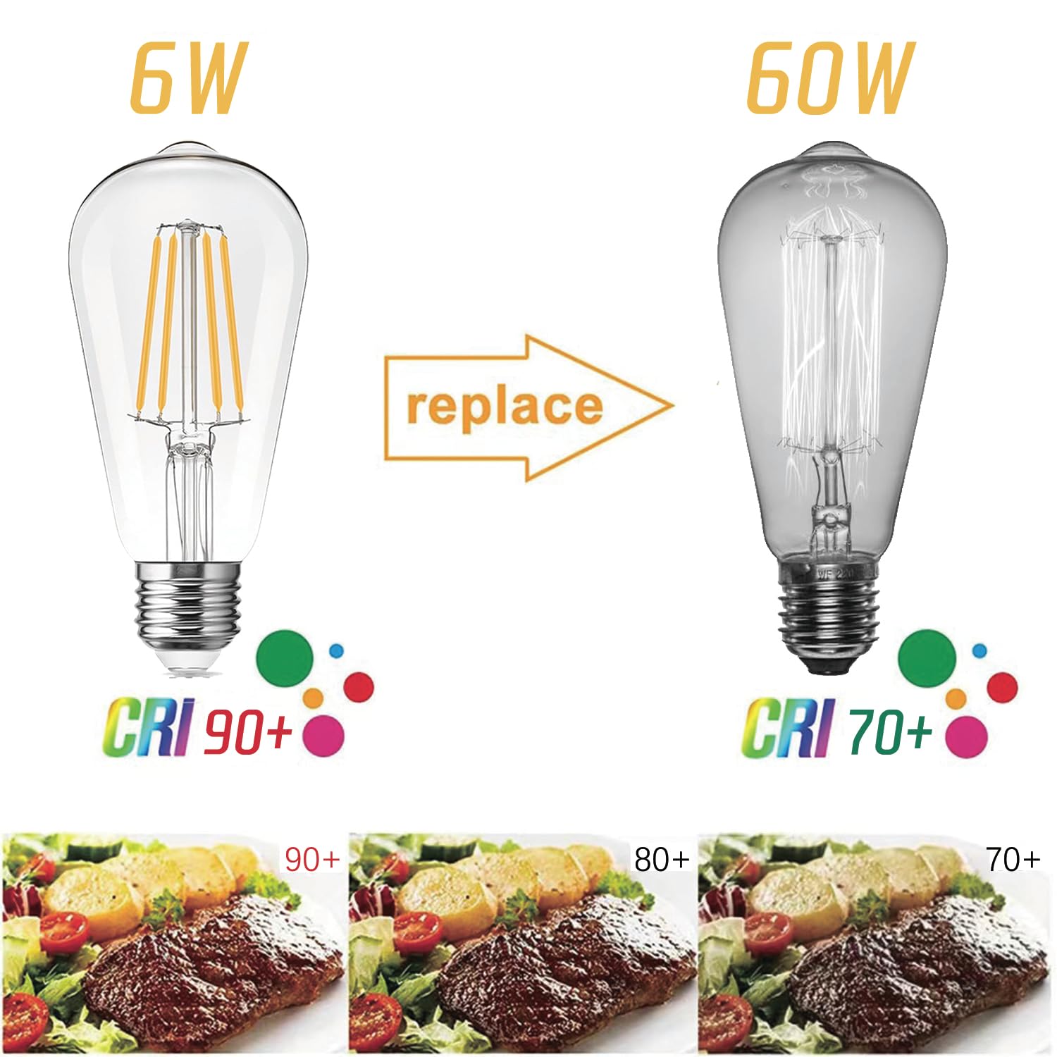 LED Light Bulbs Edison dimmable Bulbs Warm White 2700K Light Bulbs,E26 Base Energy Saving Equivalent 60W Incandescent watt,Antique Glass Style for Home, Bedroom. (2700k Warm White, 4-Pack)