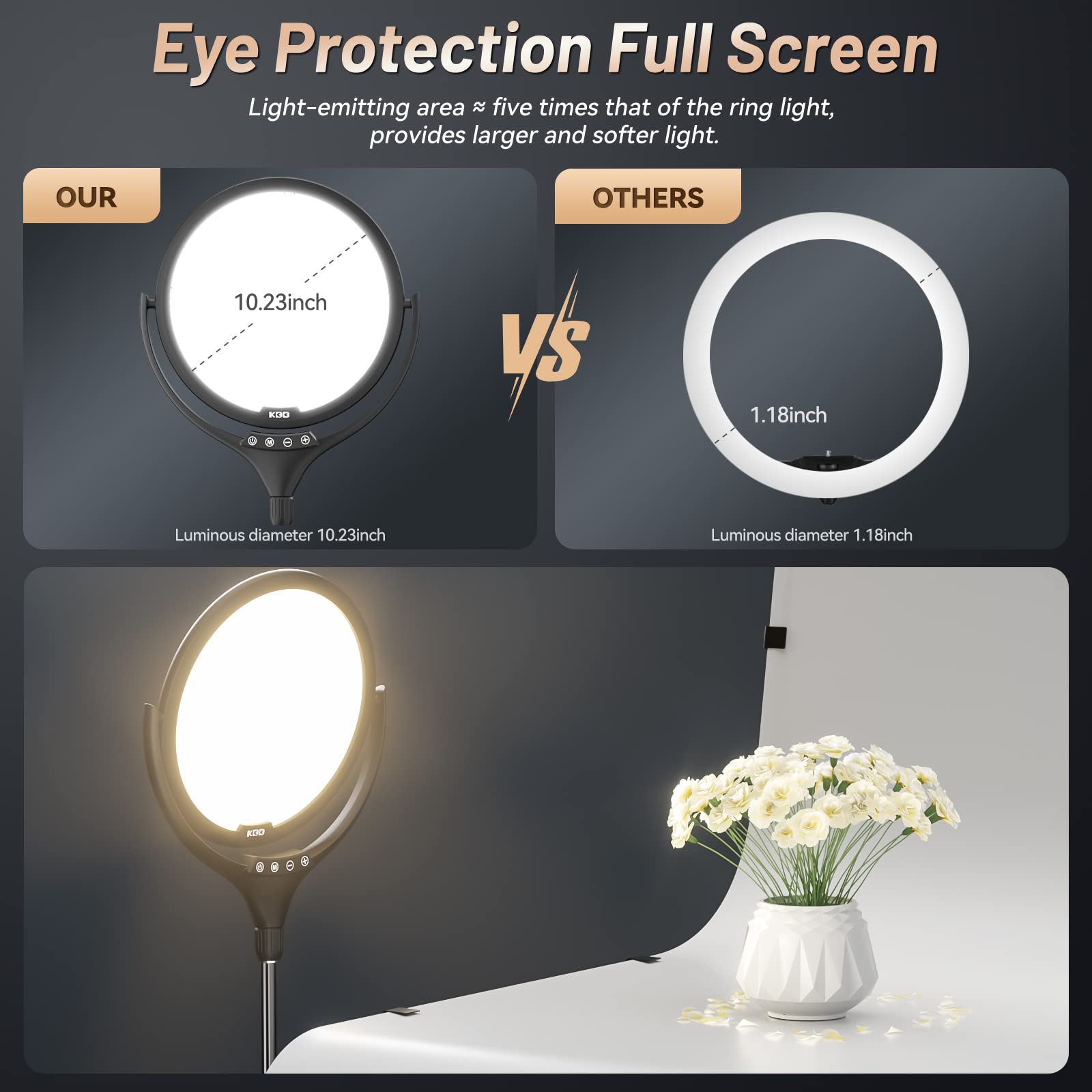 Full Screen Key Light for Streaming, Led Video Recording Lighting with Stand and Phone Holder, Professional Ring Light Kit with Stepless Dimming for Photography/Game Streaming/Makeup/TikTok/YouTube