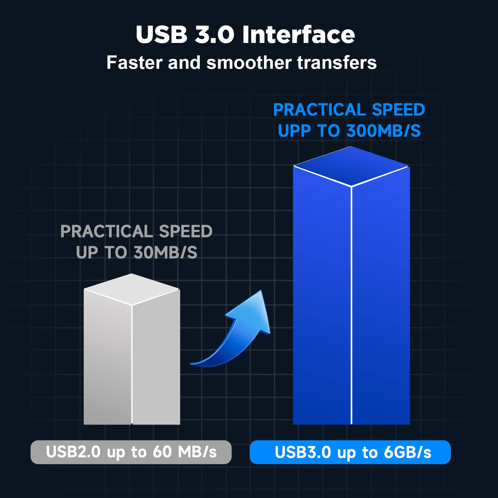 JFamiglia 2TB External Hard Drive Game Consoles Built-in 52,247 Retro Games, Video Game Console Game Drive for Windows PC/Mac, HDD USB 3.0, 84+ Emulator Console, No Duplicates