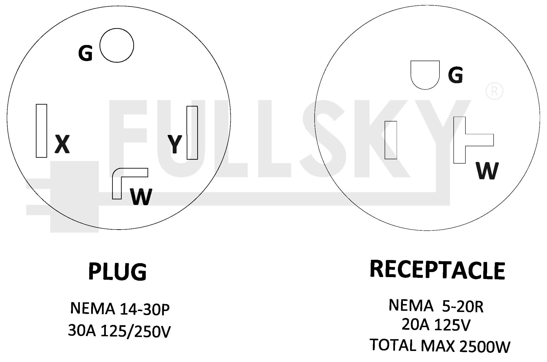 Fullsky FC-14352T Male 30A dryer plug 14-30P to 5-15R or 5-20R adapter 4 prong to 3 prong 20A output 125V