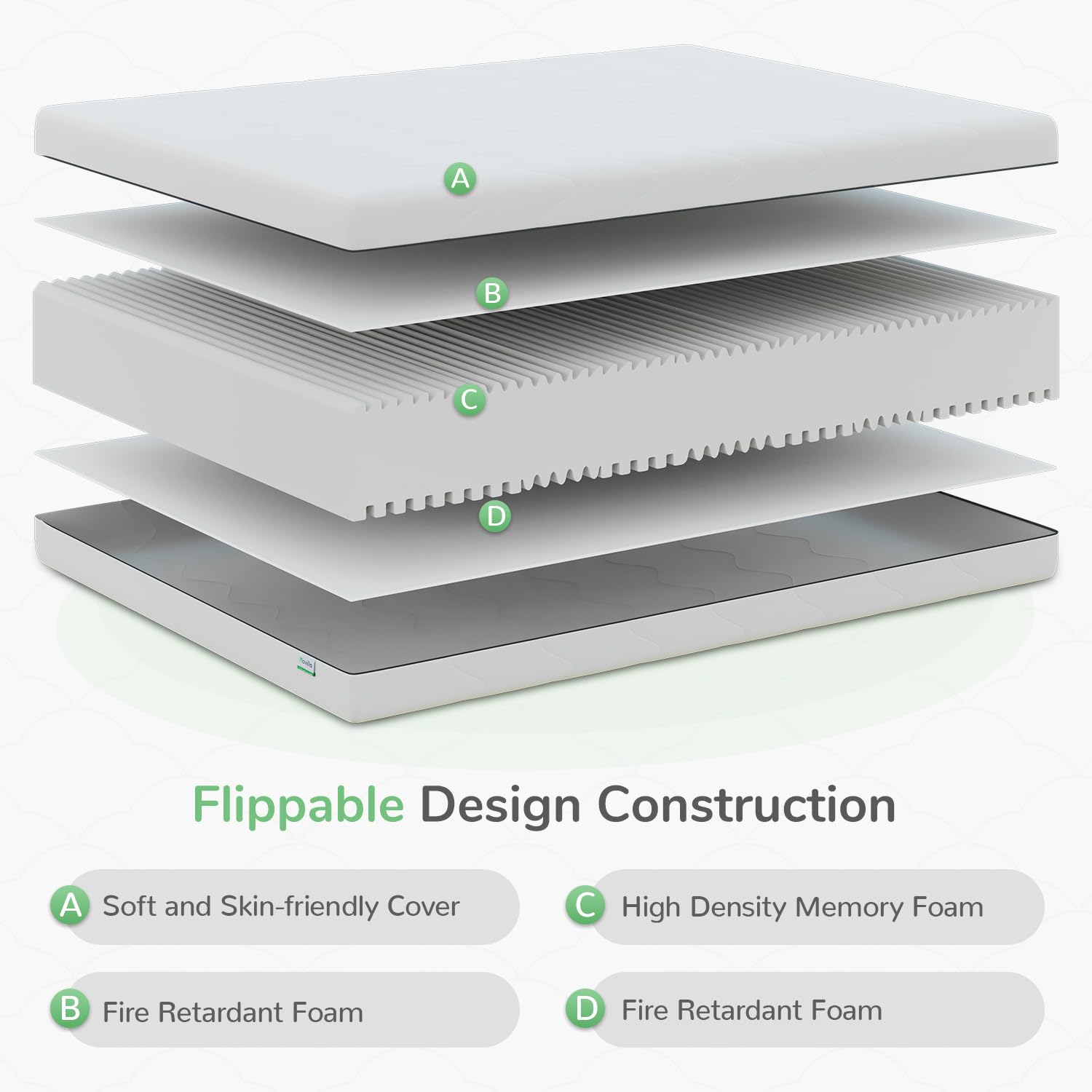 Novilla King Size Mattress, 10 Inch Memory Foam Mattress for Motion Isolating, Pressure Relief & Cool Sleep, Mattress King in a Box, White