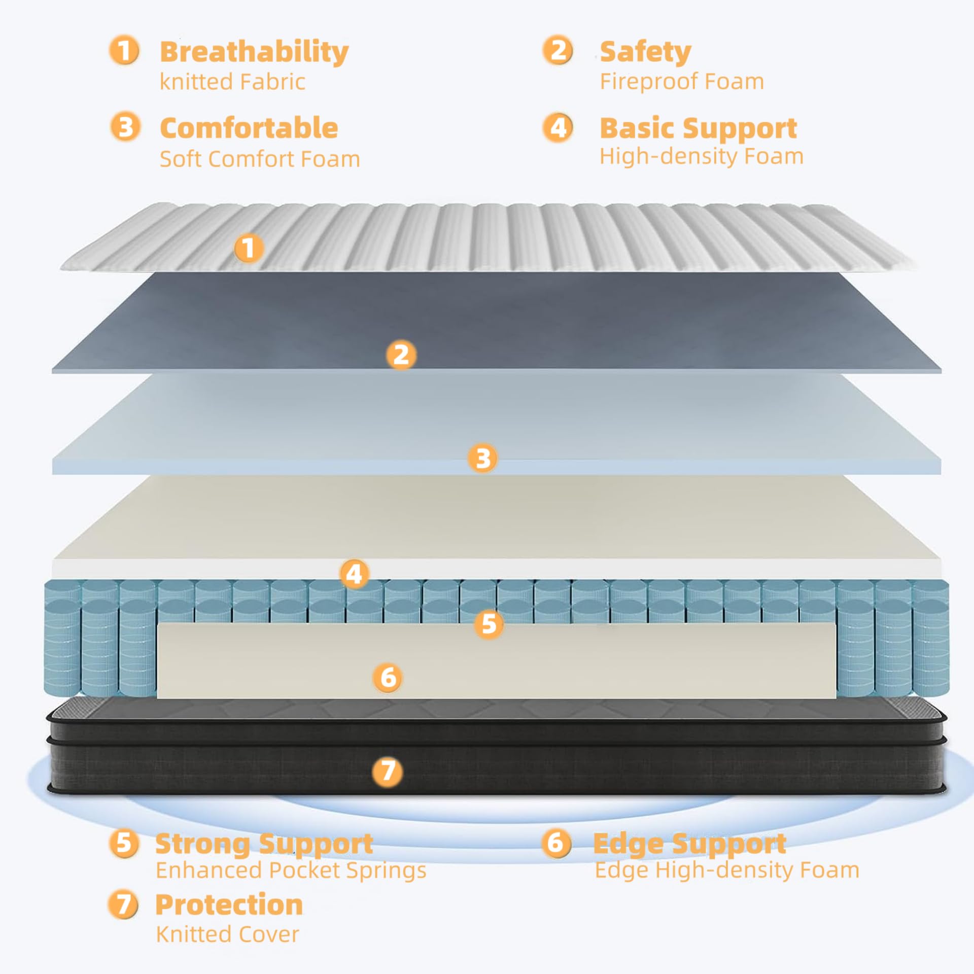 Review King Mattress, 10 Inch King Size Mattress in a Box,Memory Foam Hybrid Mattress,with Individual Pocket Spring for Motion Isolation & Silent Sleep, Pressure Relief,Medium Firmness.