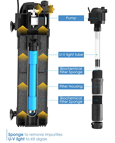 Kulife Fumak Aquarium Filter Fish Tank Filters U-V Filter Pump with Timer Turns Green Water to Clear, Dual Mode (Aeration/Rainfall) for 40-120 Gallon Aquariums, Flow Rate and Direction Adjustable