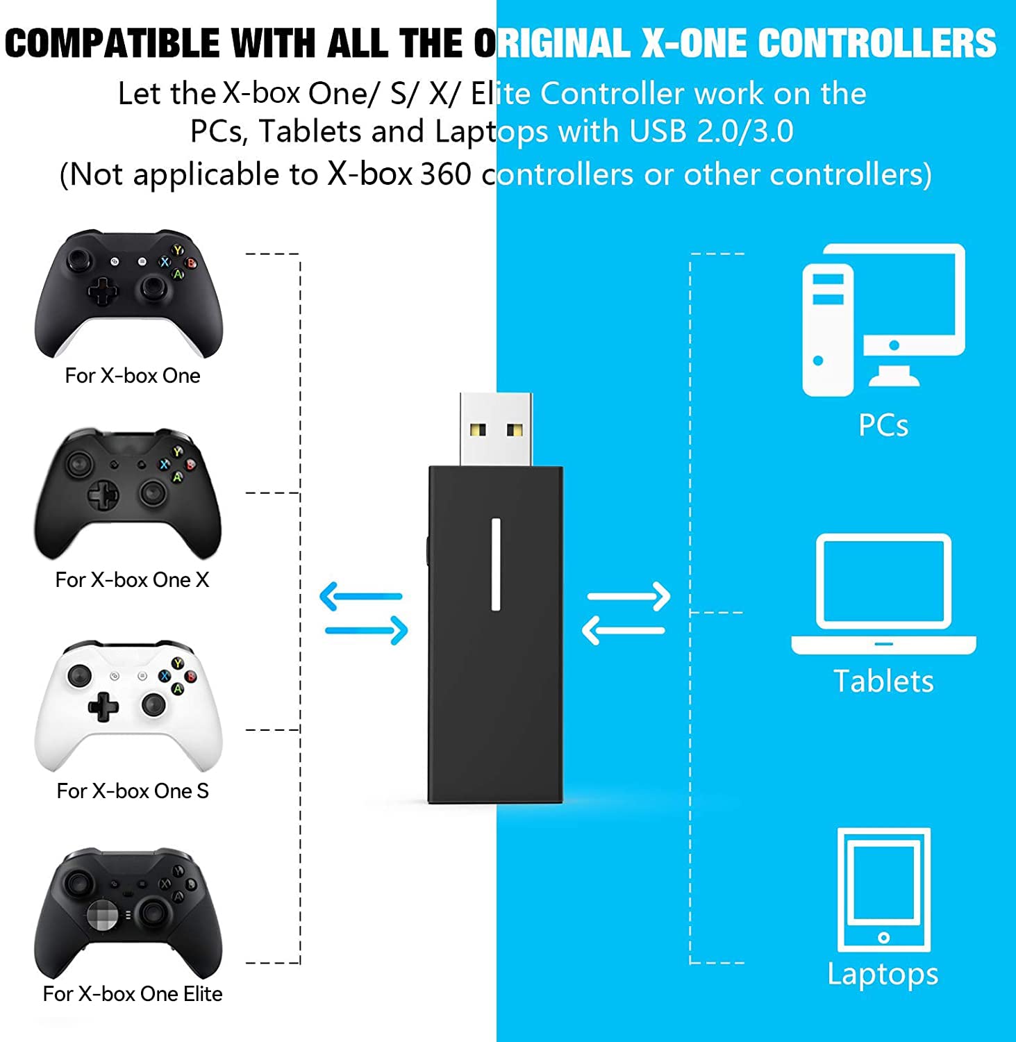 YCCSKY Wireless Adapter for Xbox One, USB Adapter Receiver Compatible with Windows 10/8/7, Fit for Original Xbox One Controller
