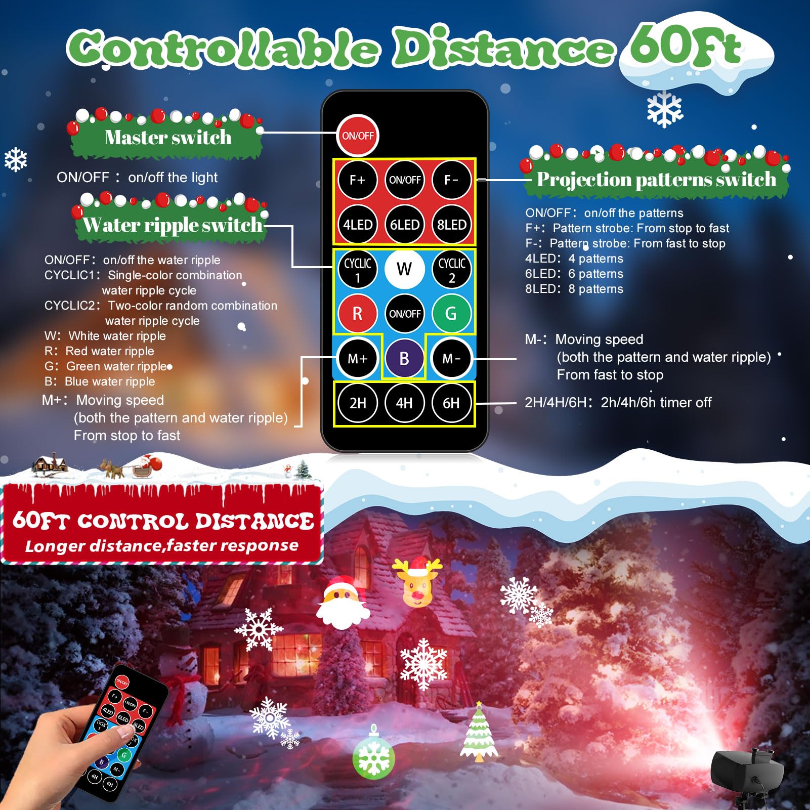 Christmas Projector Lights Outdoor 2-In-1 64 HD Effects Patterns & 3D Ocean Wave Snowflake Christmas Holiday Projector Light Waterproof IP65 with Remote Control Timer Home Garden Party Xmas Decor Gift