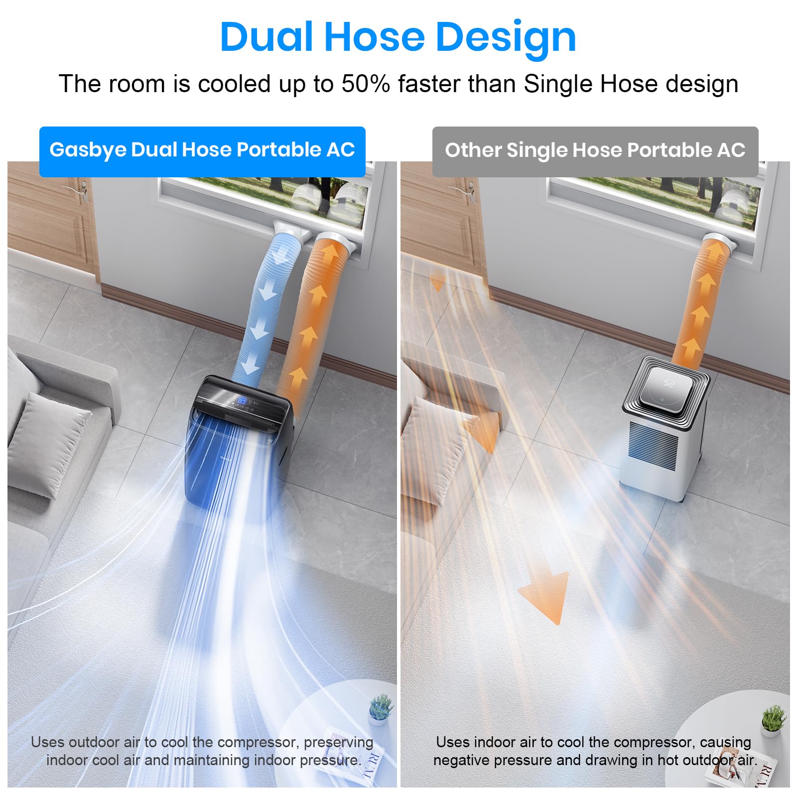 Gasbye Dual Hose Portable Air Conditioner, [2024 Upgraded] Full DC Inverter Compressor, Energy-Saving 13.6 CEER, Low Noise (45dB), Cools Room up to 500 Sq.Ft., Backlit Remote Control, 14,000BTU, Black