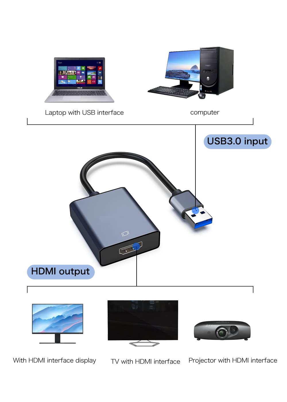GUSSLM USB to HDMI Adapter, USB 3.0/2.0 to HDMI for Multiple Monitors 1080P Compatible with Windows XP/7/8/10/11 (Blue-Grey)