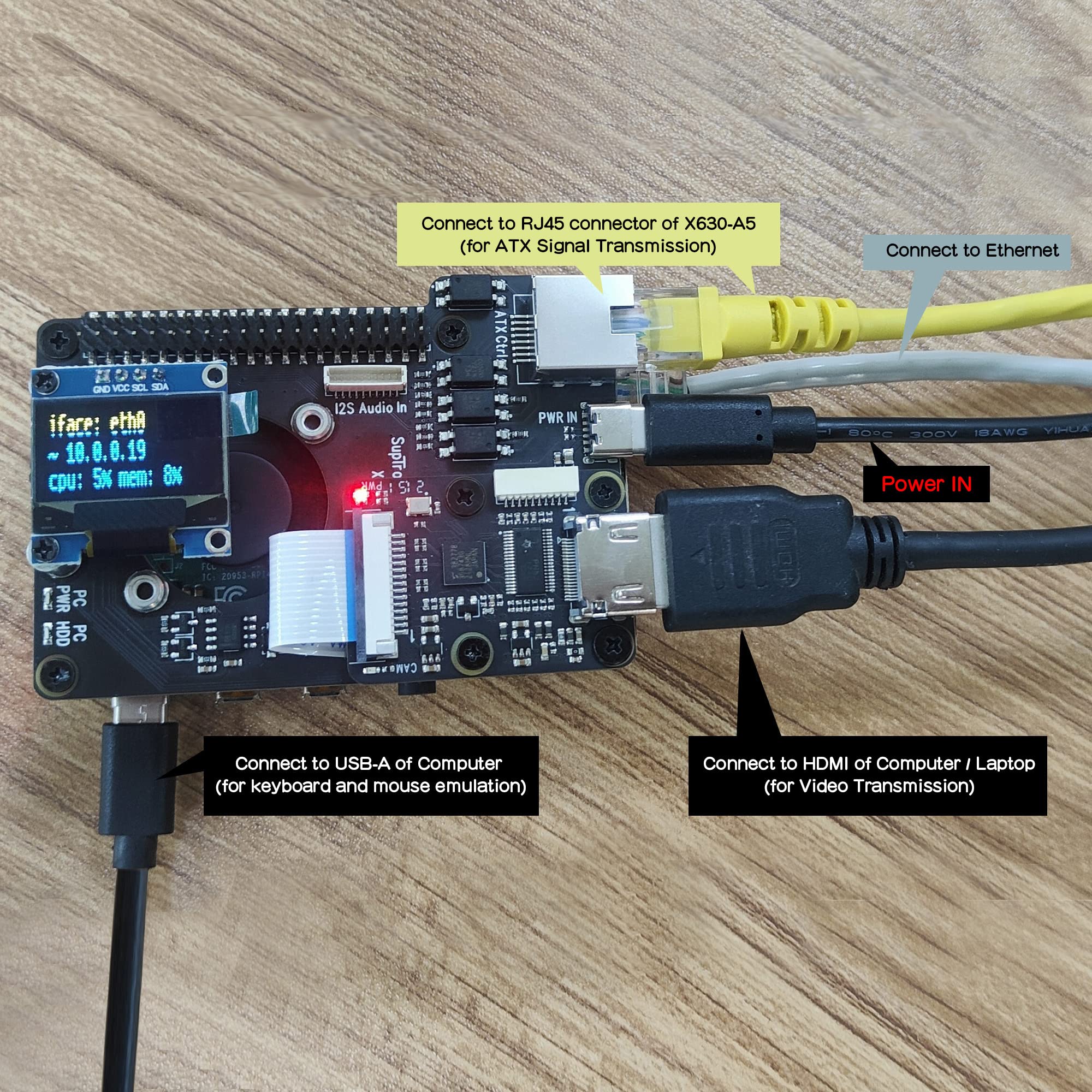 Geekworm KVM-A3 Kit for Raspberry Pi 4 Open Source KVM Over IP (Not Include Raspberry Pi 4)
