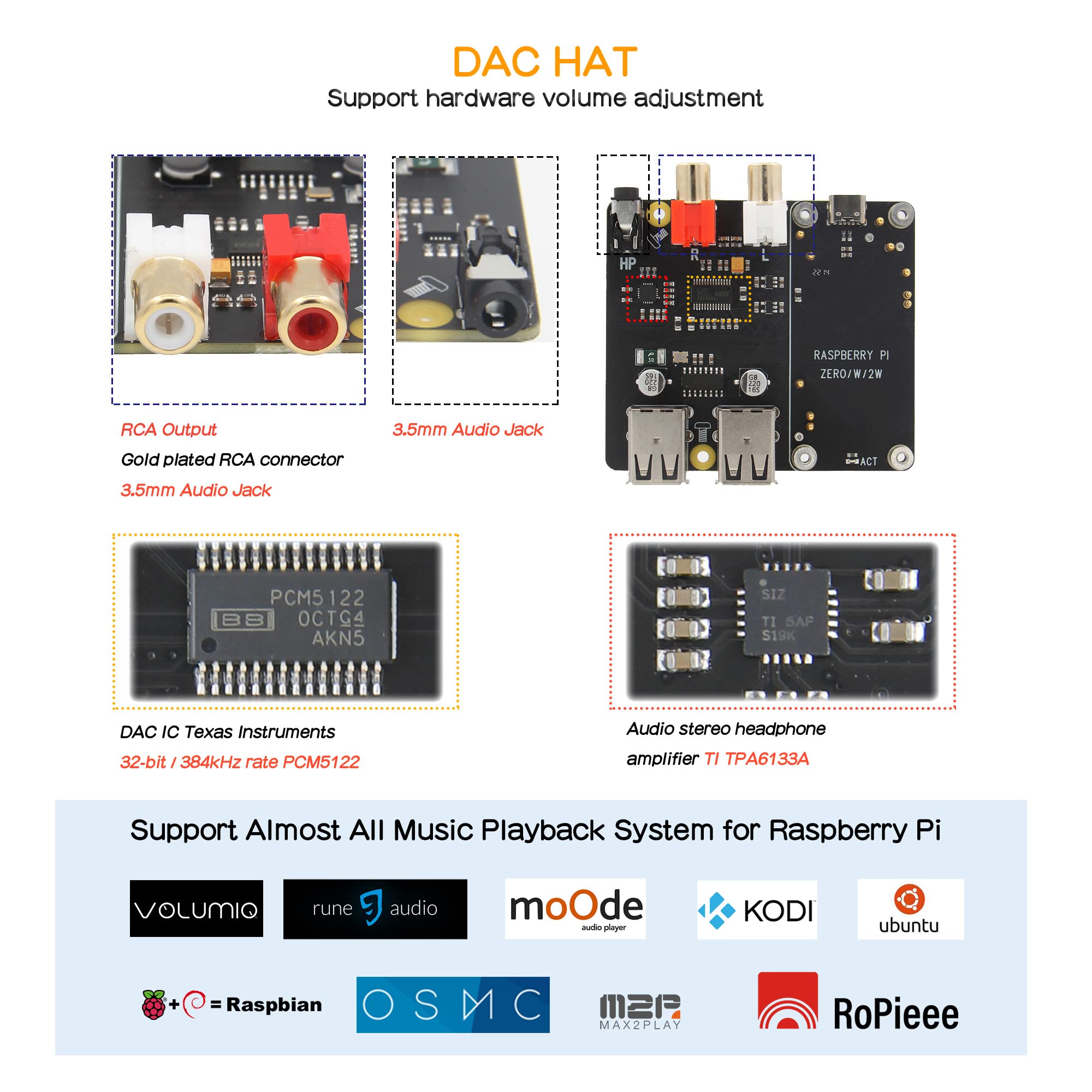 Geekworm Raspberry Pi Zero 2 W HiFi DAC HAT, X302 PCM5122 HiFi DAC Audio Card & 4-Port USB HUB Compatible with Raspberry Pi Zero 2 W/Zero W (Not Include Raspberry Pi)