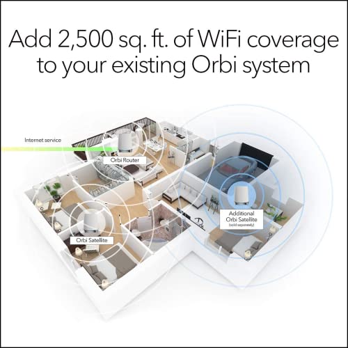 Orbi Whole Home Tri-Band Mesh WiFi 6 Add-on Satellite (RBS750) – Works with Your Orbi WiFi 6 System| Adds up to 2,500 sq. ft. Coverage | AX4200 (Up to 4.2Gbps)