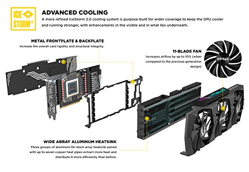 ZOTAC GAMING GeForce RTX 3080 Trinity OC 10GB GDDR6X 320-bit 19 Gbps PCIE 4.0 Graphics Card, IceStorm 2.0 Advanced Cooling, SPECTRA 2.0 RGB Lighting, ZT-A30800J-10P