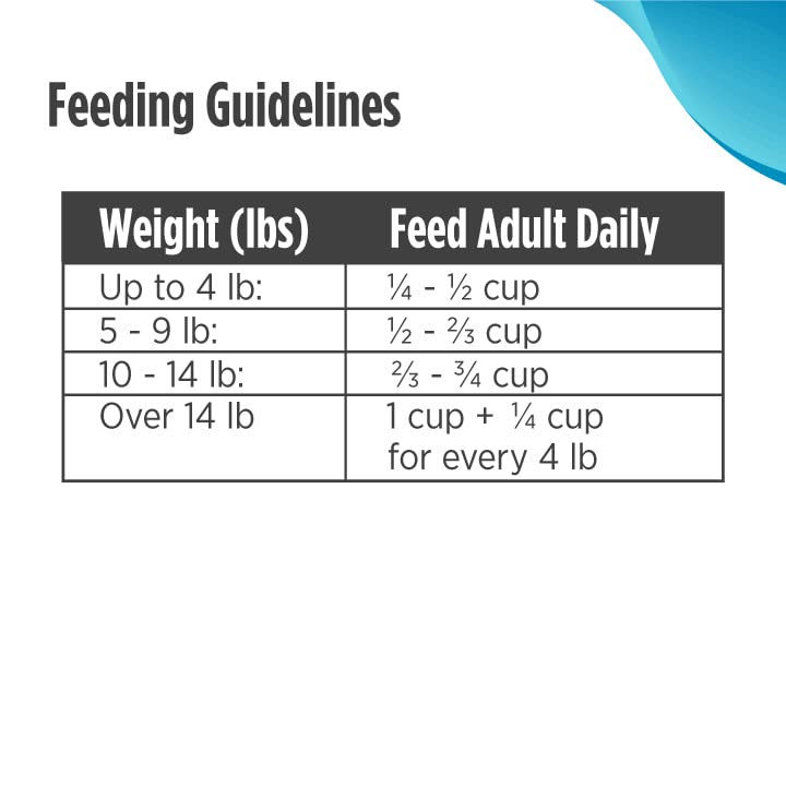 Nulo Freestyle Adult Trim Premium Grain-Free Dry Small Bite Cat Food Kibble with BC30 Probiotic for Digestive Health Support, Salmon & Lentils 14 Pound Bag