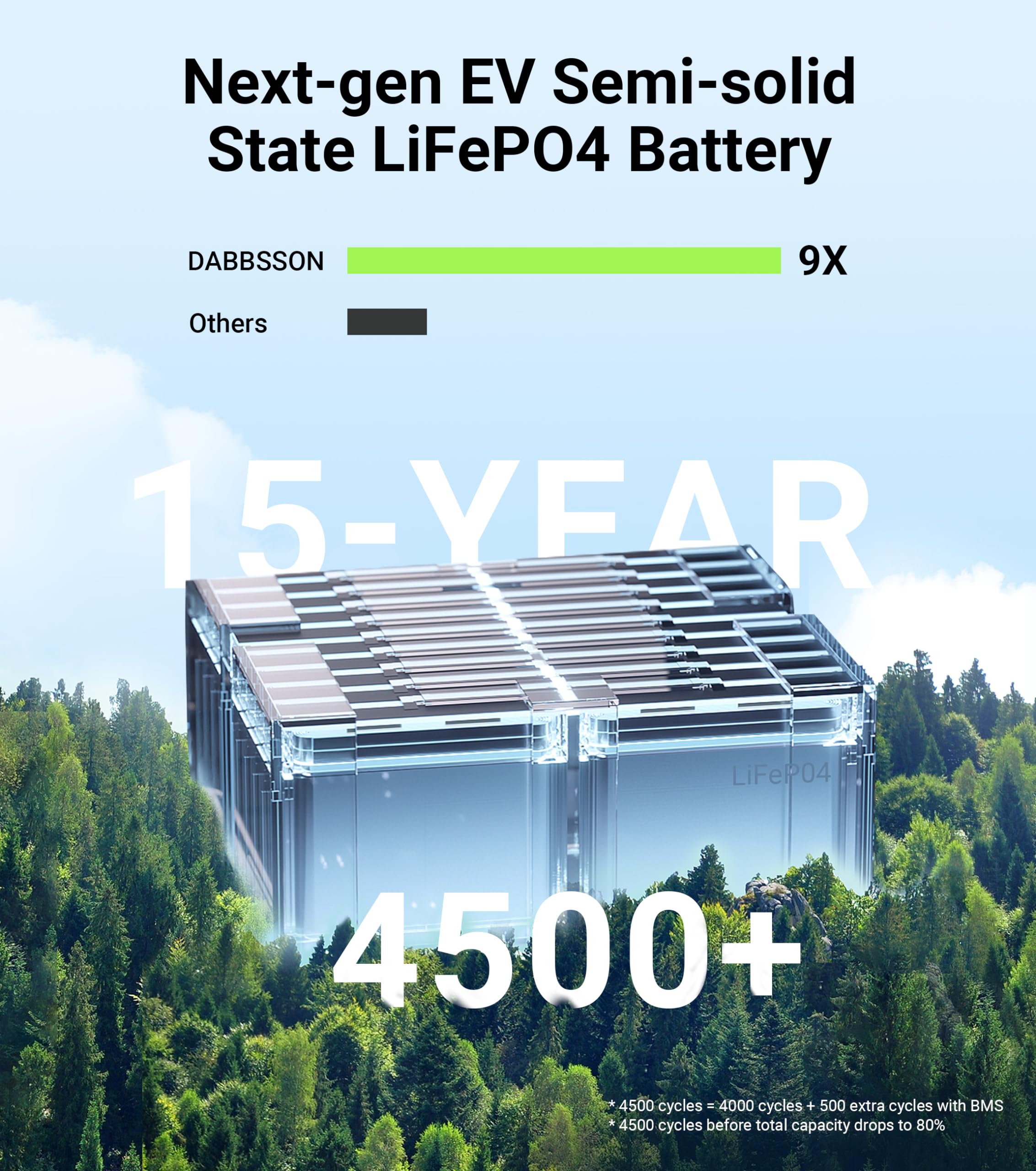 Dabbsson Portable Power Station DBS2300, 2330Wh EV Semi-solid State LiFePO4 Home Battery Backup, Max 8330Wh, 5ร2200W AC Outlets, Solar Generator for Camping, Home Backup, Emergency, RV