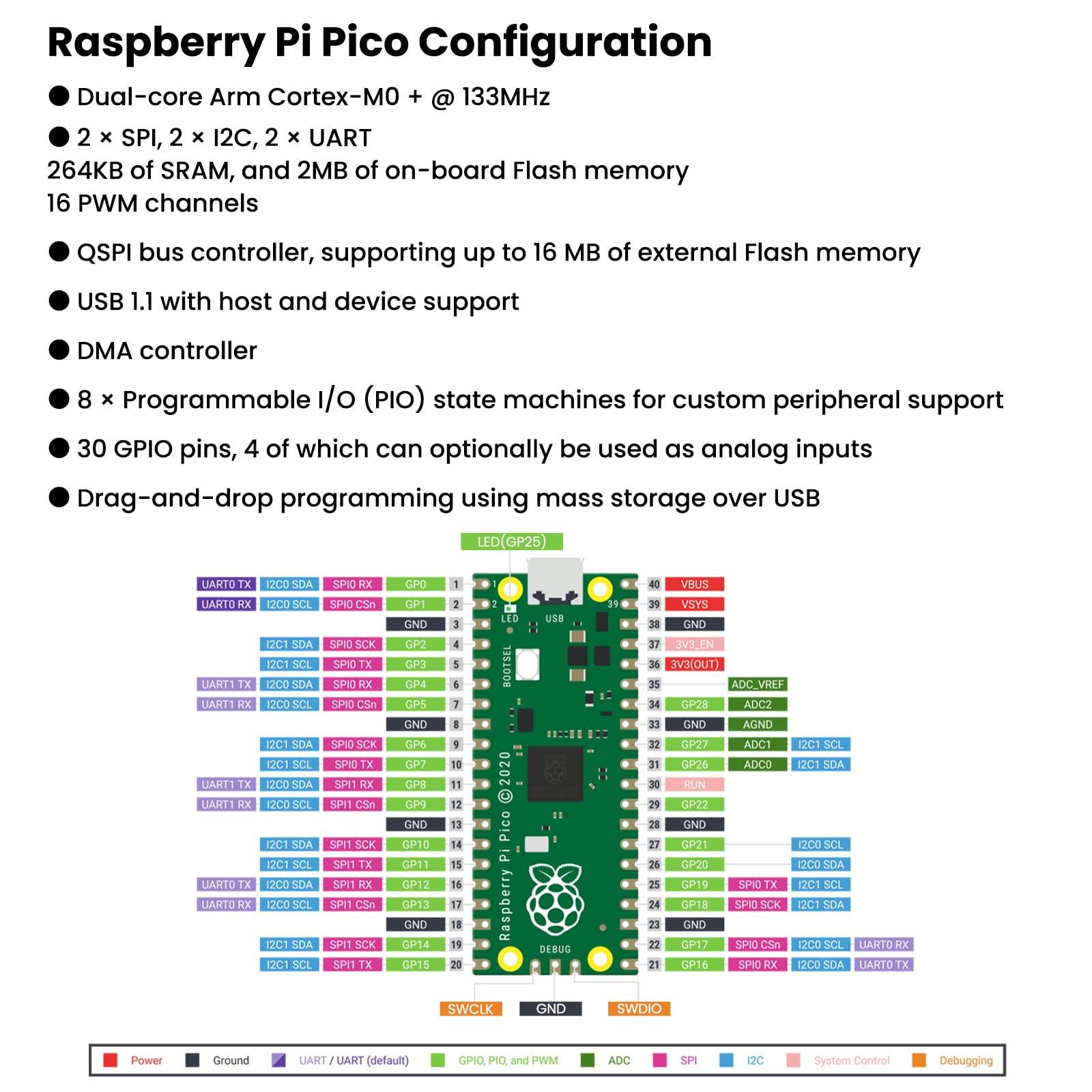 KEYESTUDIO Raspberry Pi Pico 37 Sensors in 1 Box Starter Kit, 55 Projects MicroPython C Programming and Electronics Learning for Teens Adults Beginner Friendly