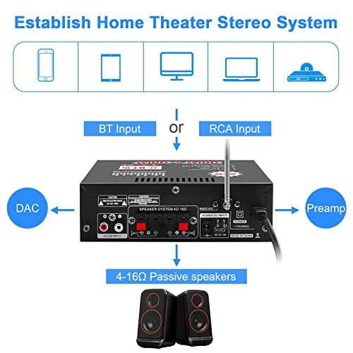 HiFi Bluetooth Audio Amplifier 298A Mini Stereo Amp RMS 40W Max 300W 2.0 Channel Audio Power Amplifier Receiver w/USB FM Mic for Home, Car Speakers System(US Plug)