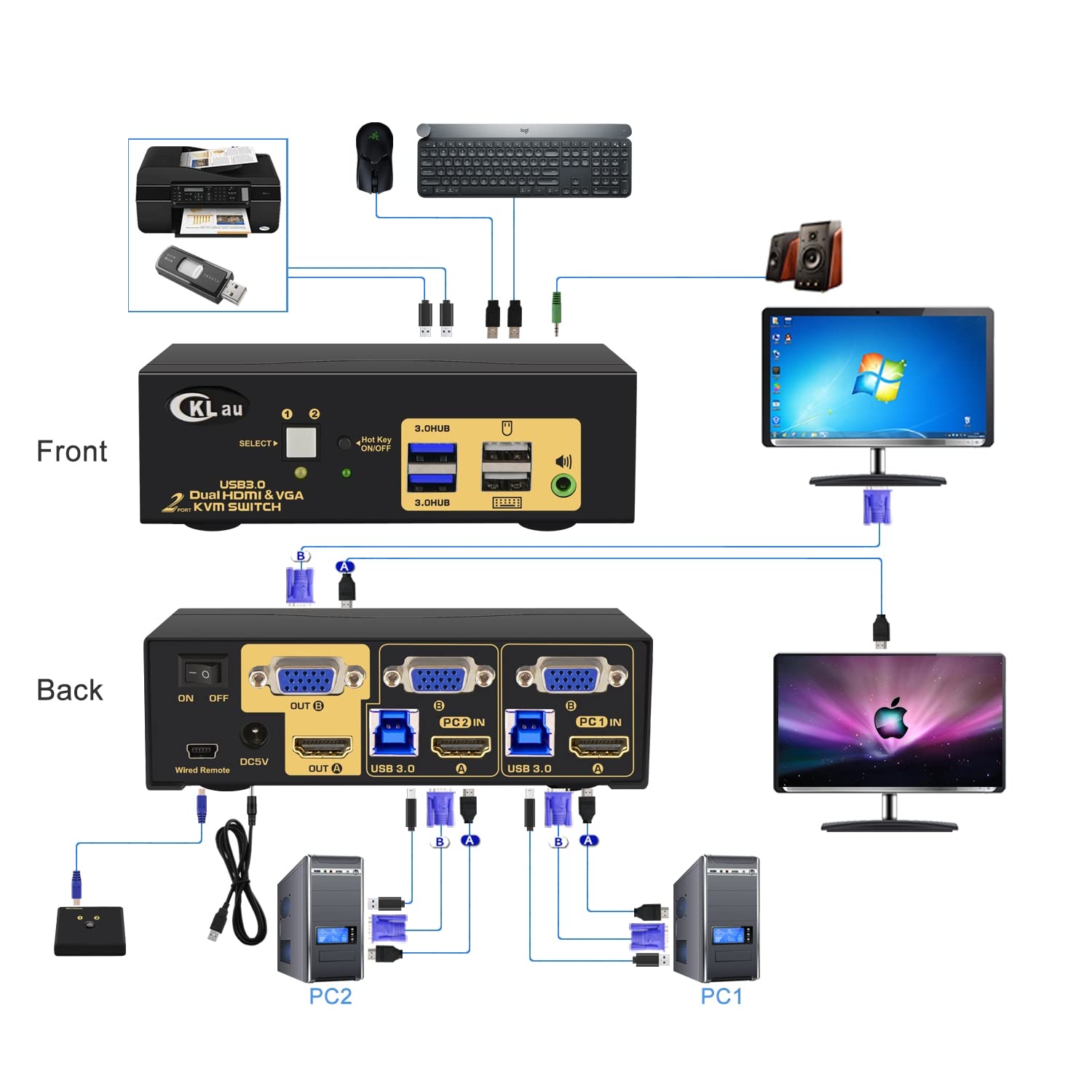 CKLau 4Kx2K@60Hz 4:4:4 2 Port USB 3.0 Dual Monitor KVM Switch HDMI + VGA with Audio and Cables, HDMI VGA KVM Switch 2 Monitors 2 Computers Support Wireless Keyboard Mouse