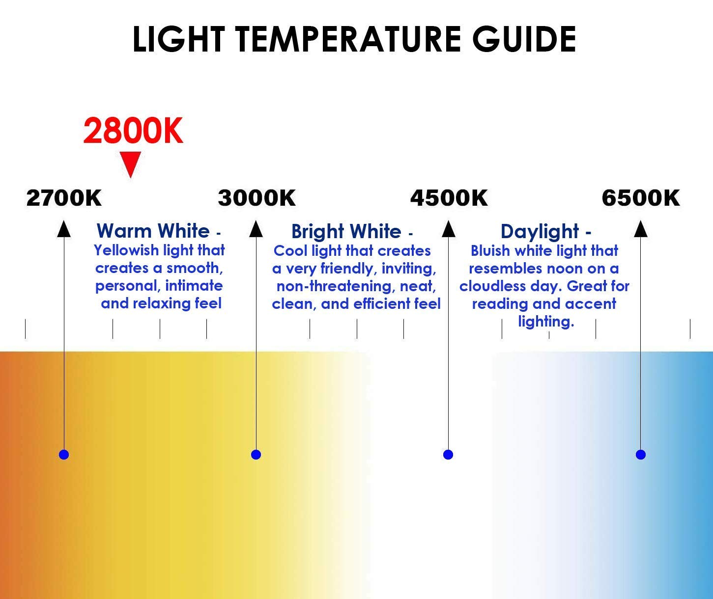 Diximus 12 Volt 7 Watt Low Voltage T5 Landscape Bulb - Landscape Light Bulbs - Low Voltage Landscape Light Bulbs - 10 Pack (Clear)