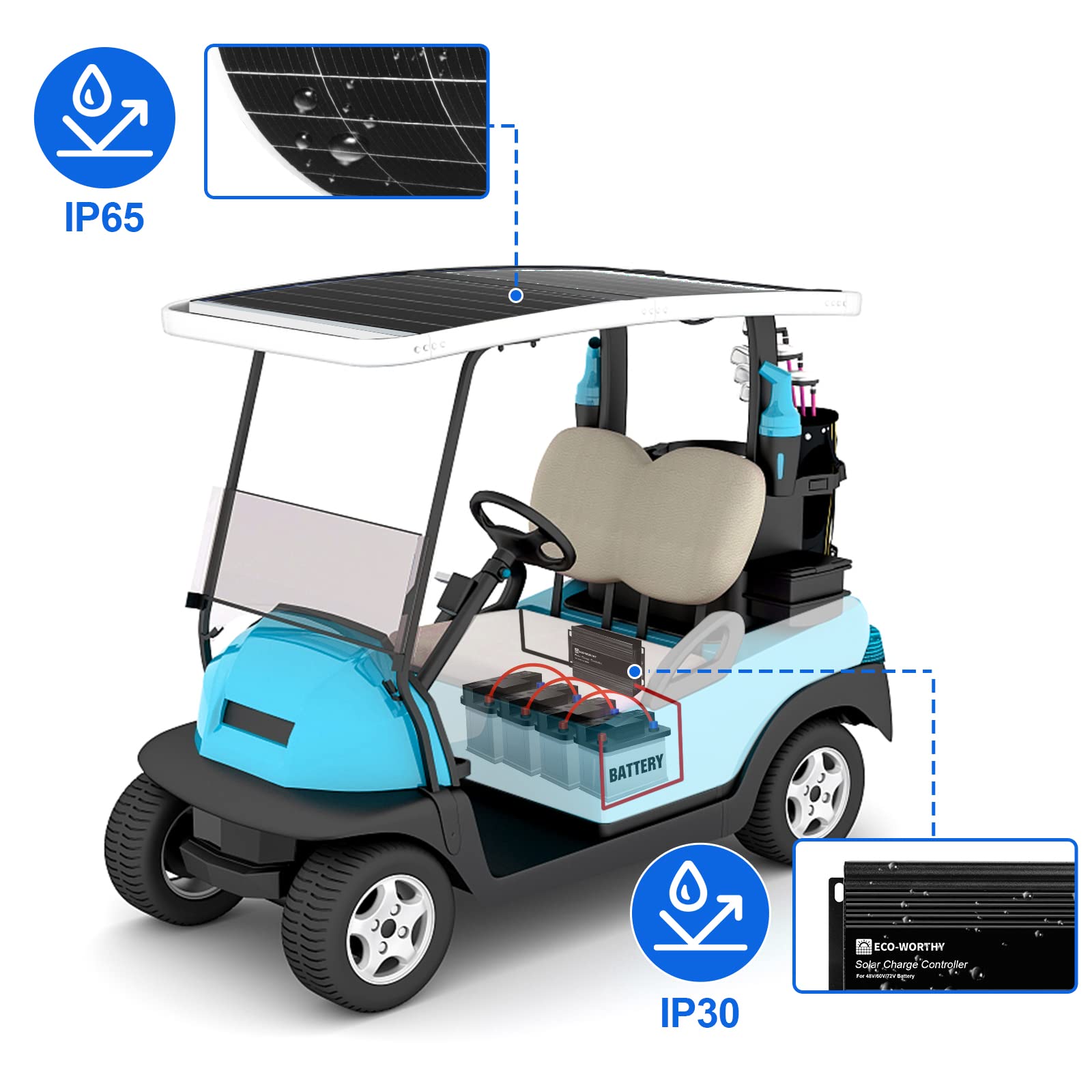 ECO-WORTHY 390W Flexible Solar Panel Kit for Golf Cart,1560wh/day Generation,Charge While Driving,Extend Battery Life,Go Further:3pcs 130W Solar Panel+48V/60V/72V MPPT Boost Charge Controller