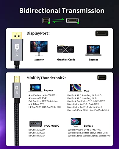 Silkland 8K Mini DisplayPort to DisplayPort 1.4 Cable, [8K@60Hz, 4K@144Hz, 2K@240Hz] 32.4Gbps Bi-Directional, HDR, G-Sync, Mini DP [Thunderbolt 2 Compatible] for Gaming Laptop, MacBook, Monitor,6.6FT